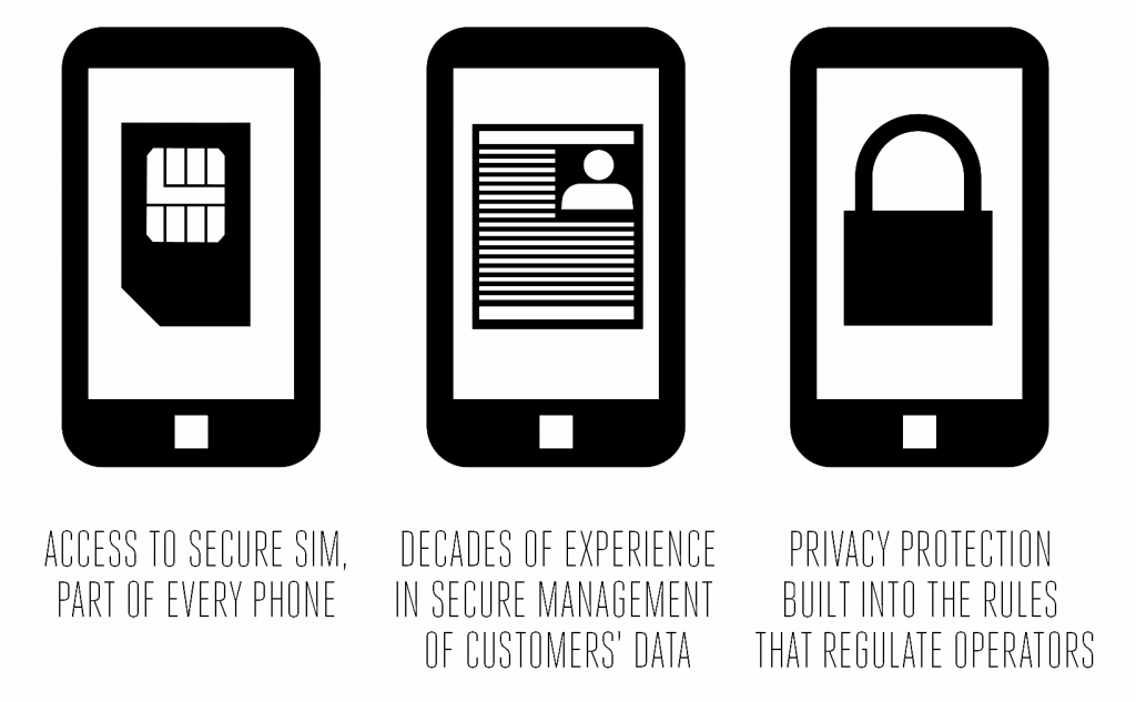 Digital Service Providers - Mobile Identity