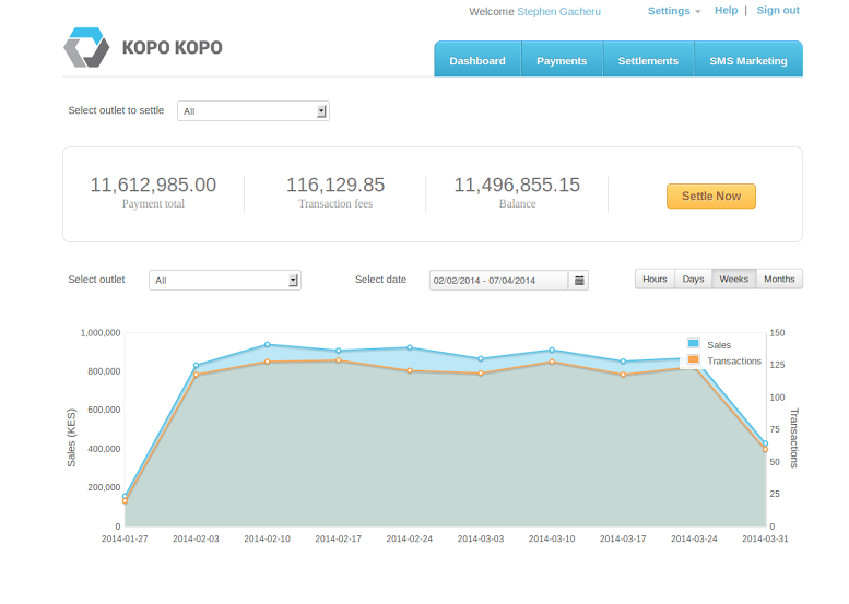 GSMA | Kopo Kopo - Kenya | Mobile for Development