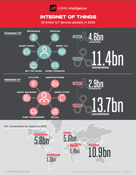 Infographics - GSMA Asia Pacific