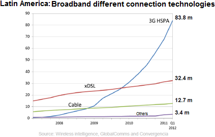The Digital Dividend in Latin America - GSMA Latin America