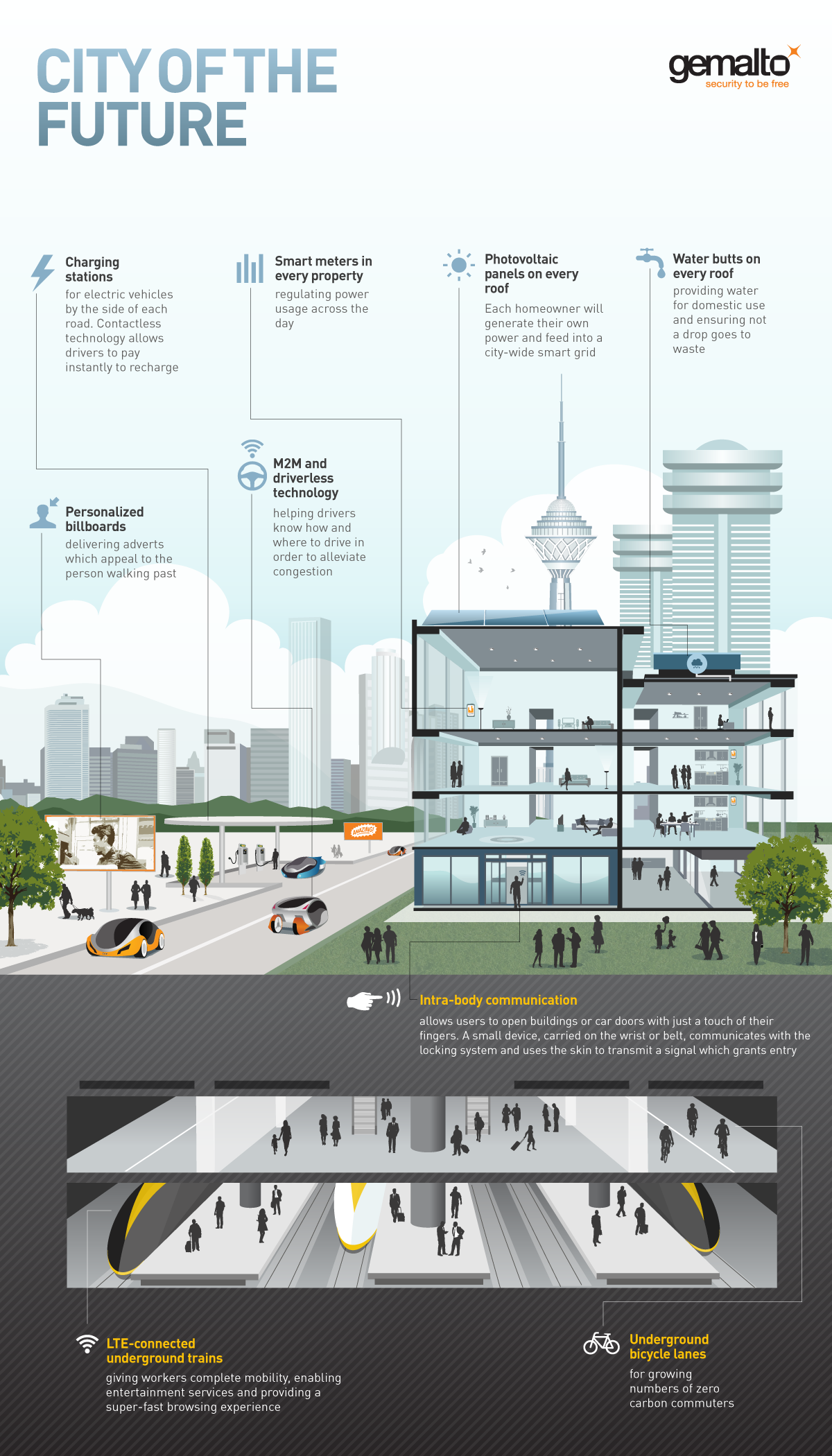 Technology creates smart cities - GSMA Latin America