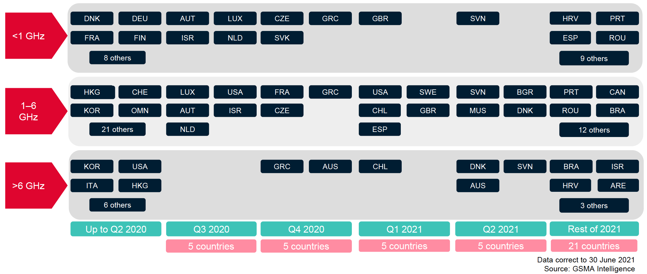 GSMA Intelligence - Mobile Spectrum Trends and Insights - Spectrum