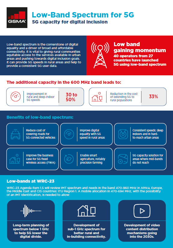 Vision 2030: Low-Band Spectrum for 5G - Spectrum