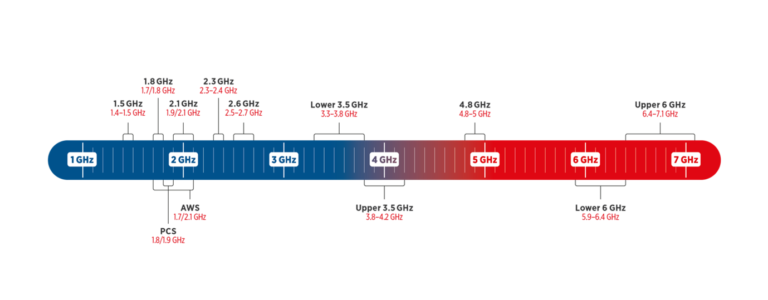 The Maths of Mid-Band Spectrum - Spectrum
