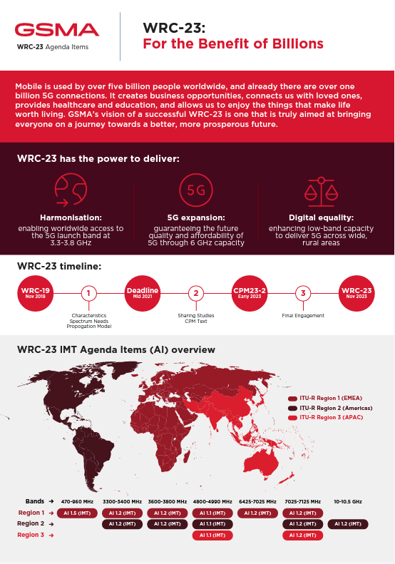 WRC-23 and WRC-27 – Keep up to date with mobile - Spectrum