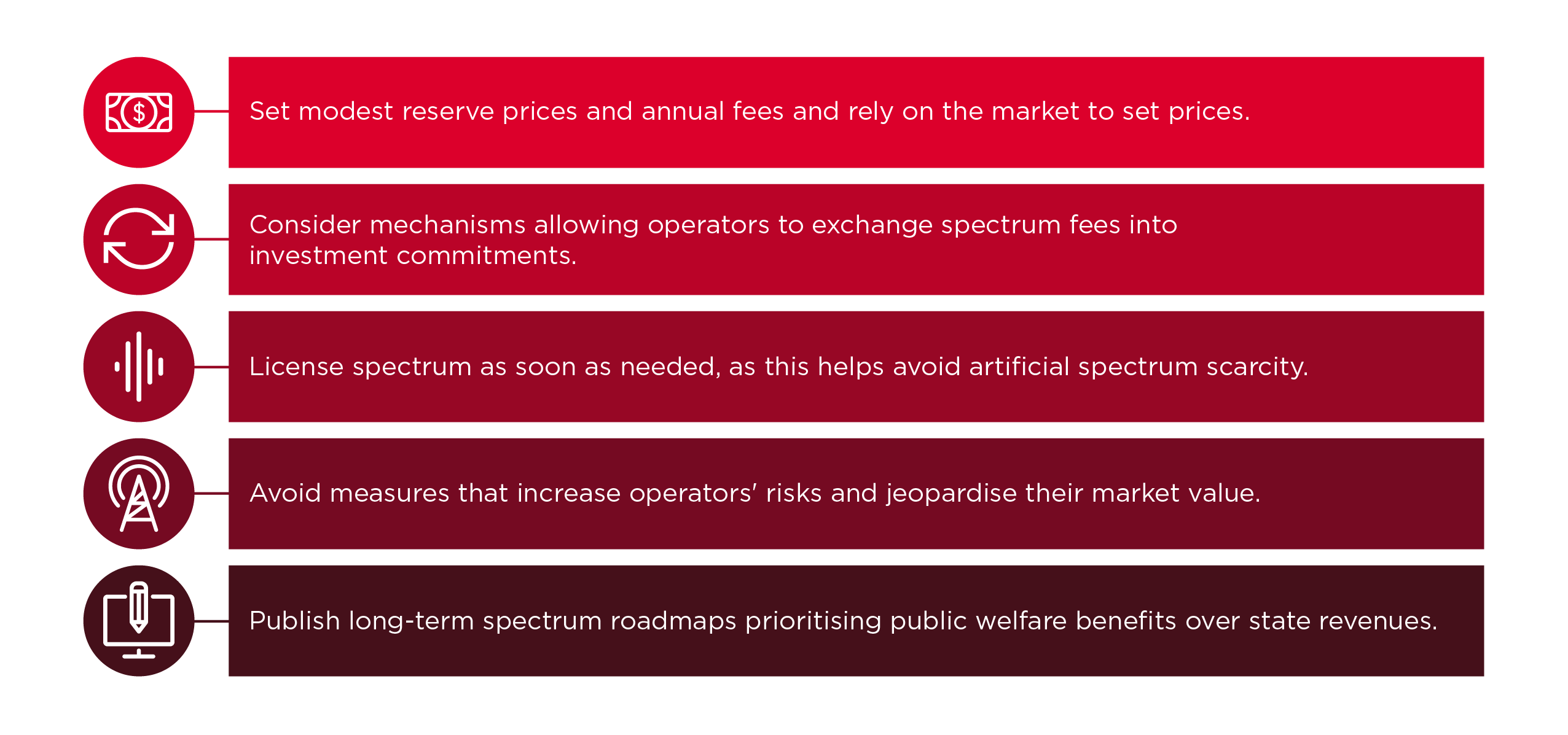 Spectrum Pricing As An Enabler In Bridging The Coverage And Usage Gaps