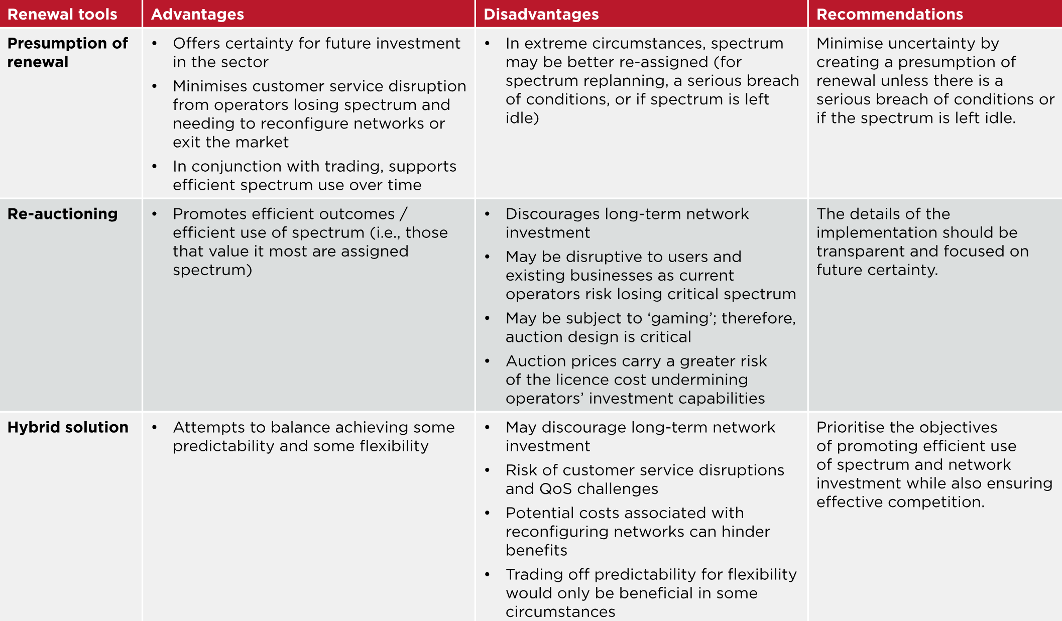 The year of spectrum renewals - Spectrum