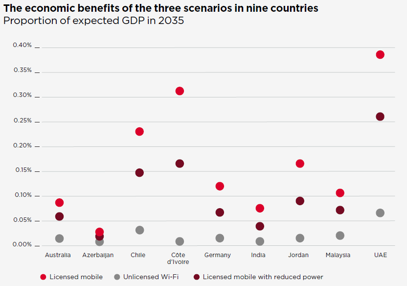 6 GHz to dominate mobile capacity planning - Spectrum