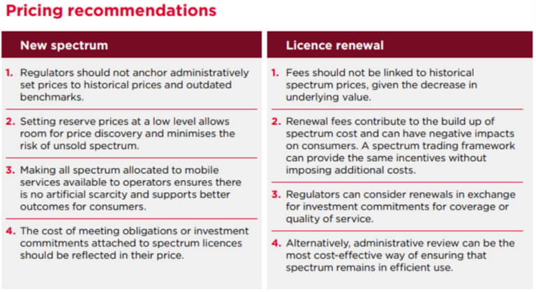 Spectrum assignments and renewals to support connectivity goals - Spectrum