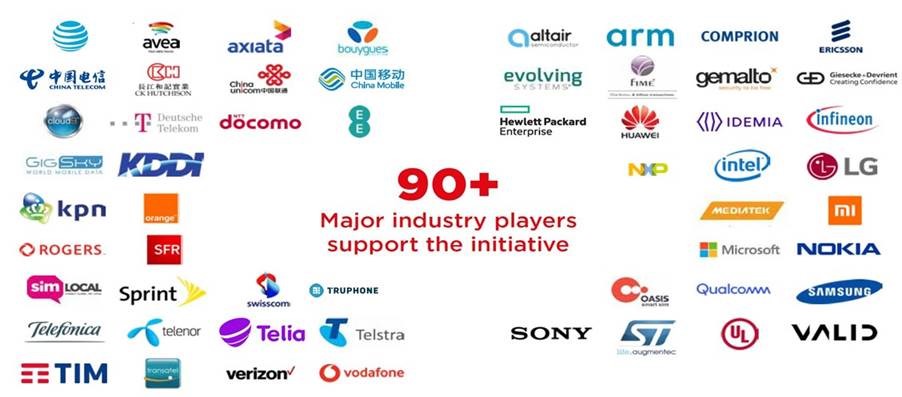 GSMA | eSIM logo - eSIM