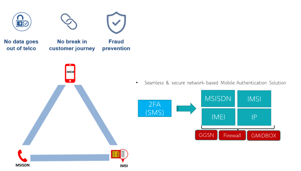 Enterprise Authentication for Financial Mobile Apps - GSMA Foundry