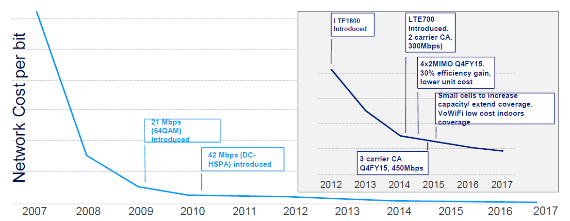 The Economic Benefits of Legacy Network Rationalisation - Networks