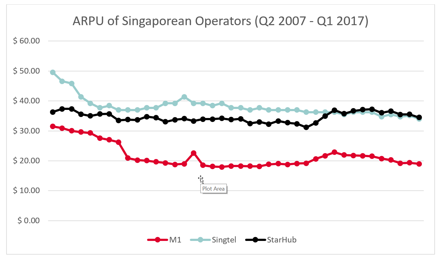The Economic Benefits of Legacy Network Rationalisation - Networks