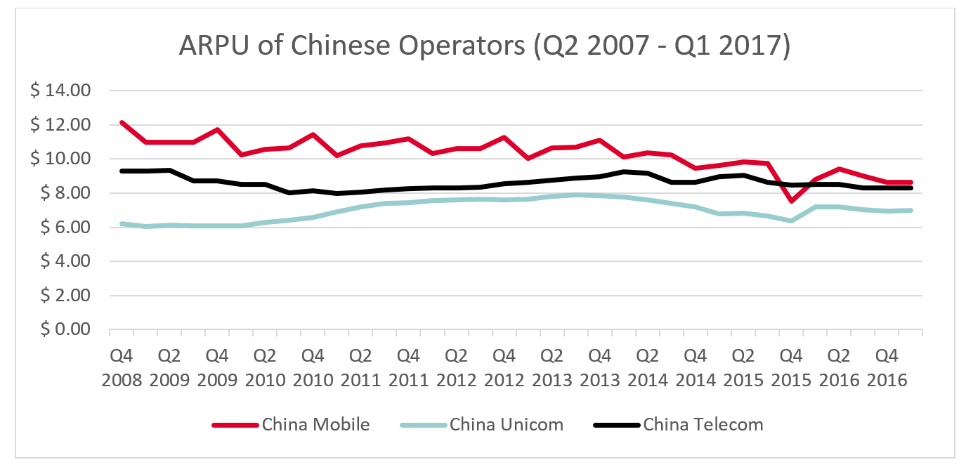 The Economic Benefits of Legacy Network Rationalisation - Networks