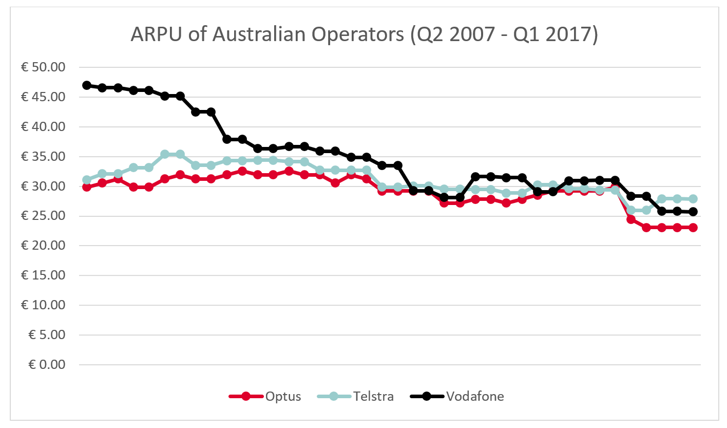 The Economic Benefits of Legacy Network Rationalisation - Networks