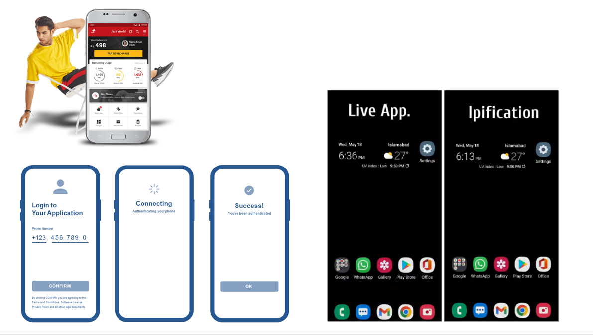Enterprise Authentication for Financial Mobile Apps - GSMA Foundry