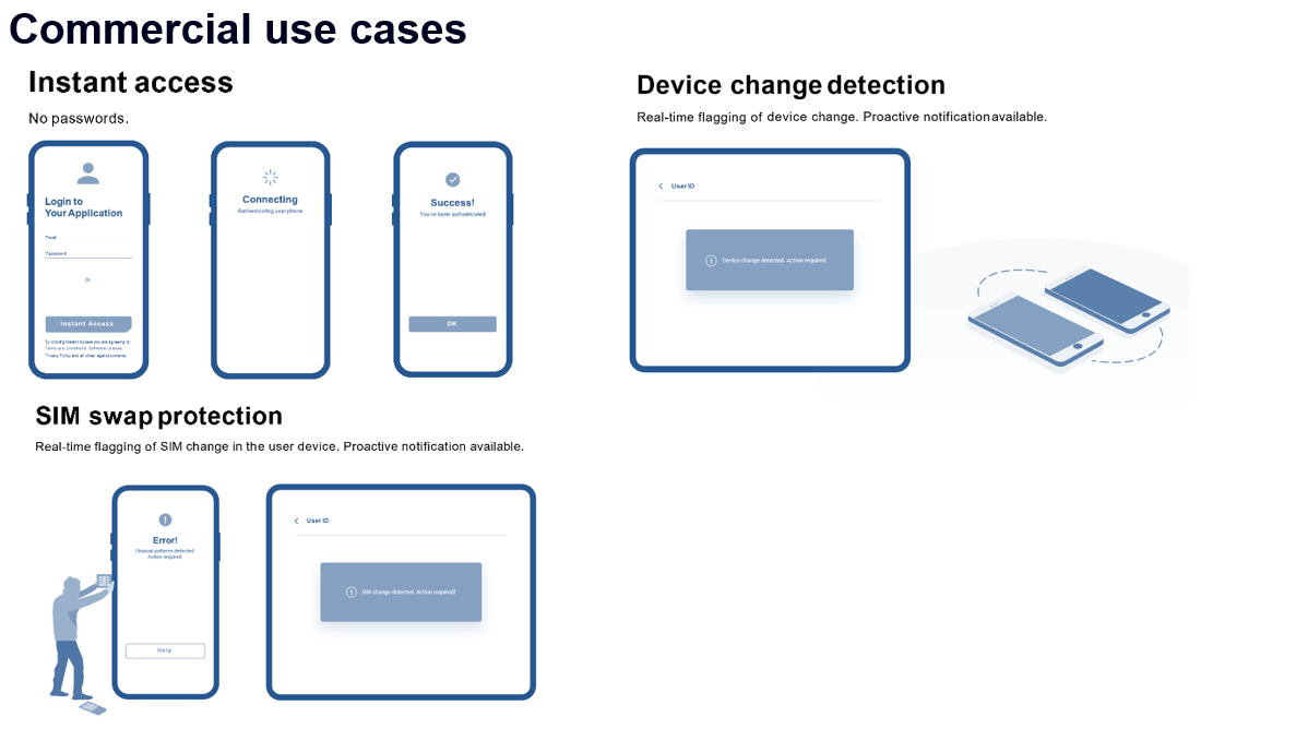 Enterprise Authentication for Financial Mobile Apps - GSMA Foundry