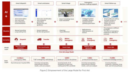 Smart First Aid Project Based on Medical Large Model - Sichuan ...