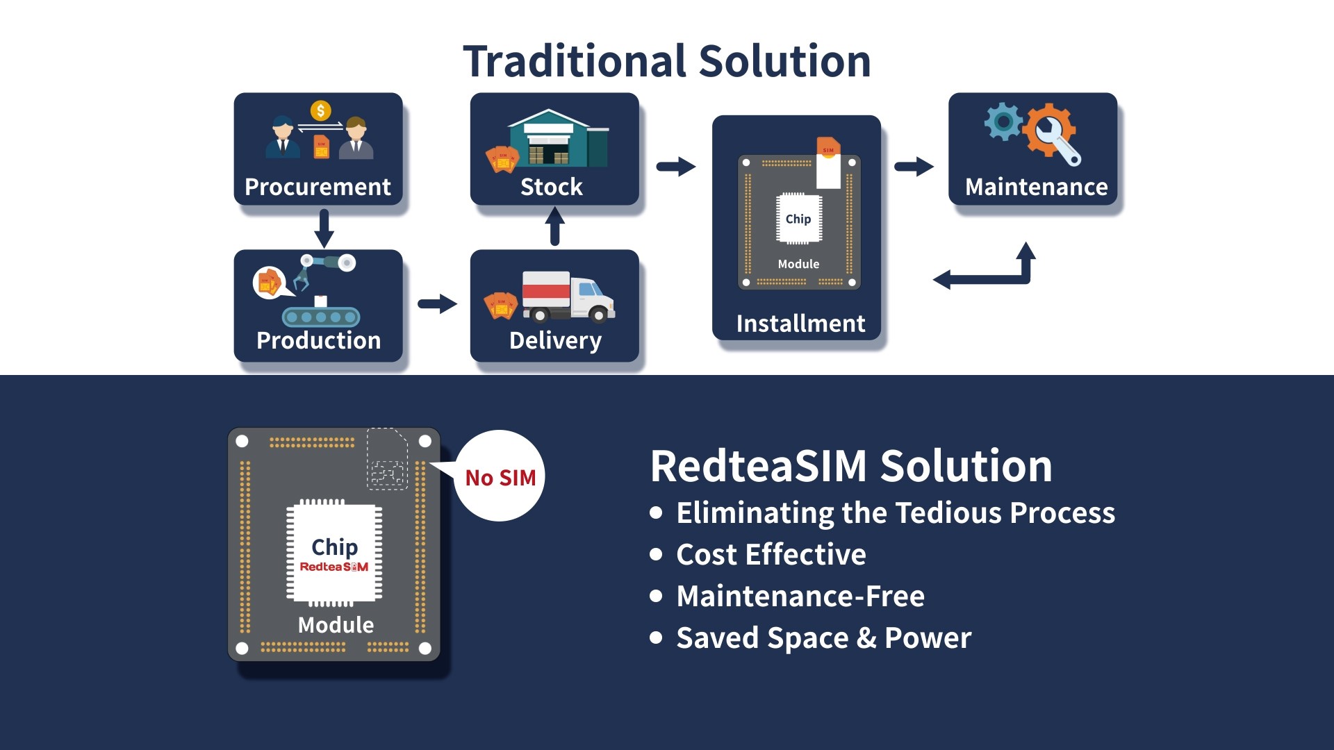 Redtea Mobile Engages in Joint Effort to Implement nuSIM for IoT ...