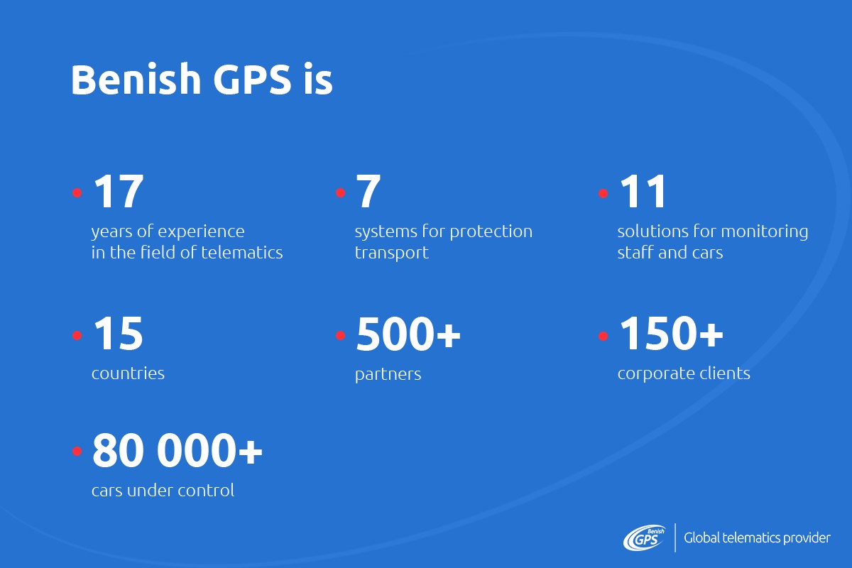 Benish GPS in figures: experience and plans - 会员资格