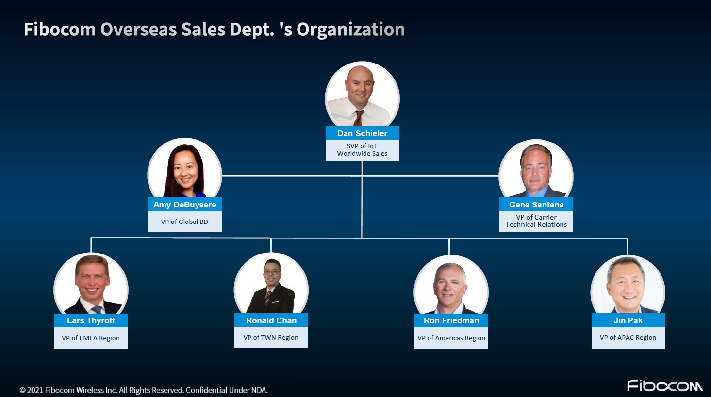 Fibocom “Make the 5 G’s Thrive” Webinar Addressing the 5G New Value - 会员资格