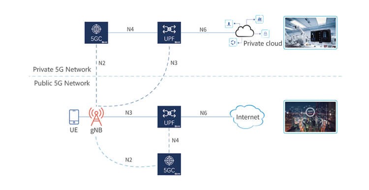 IPLOOK | Why Do We Need Private Network? - Membership