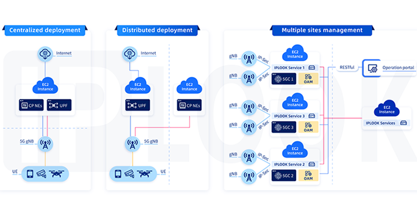 5GC deployment on AWS Cloud - Membership