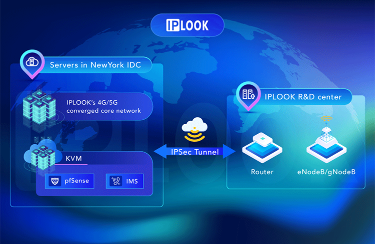 A Trial System of IPLOOK 4G/5G Converged Core in New York IDC - Membership