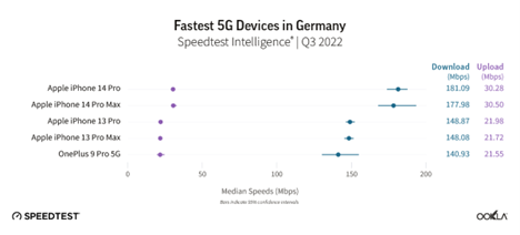 Details on the Fastest 5G Mobile Devices (Just in Time for Black Friday ...