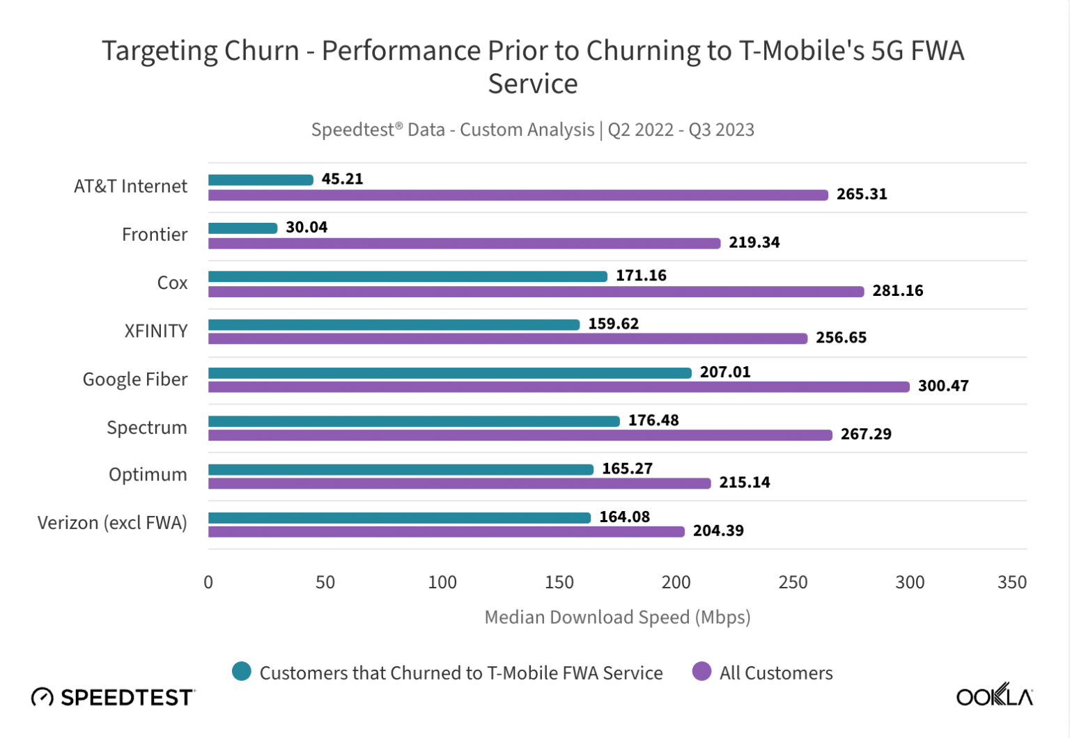U.S. – The Rise of 5G FWA & The Battle for Fixed Broadband Customers ...