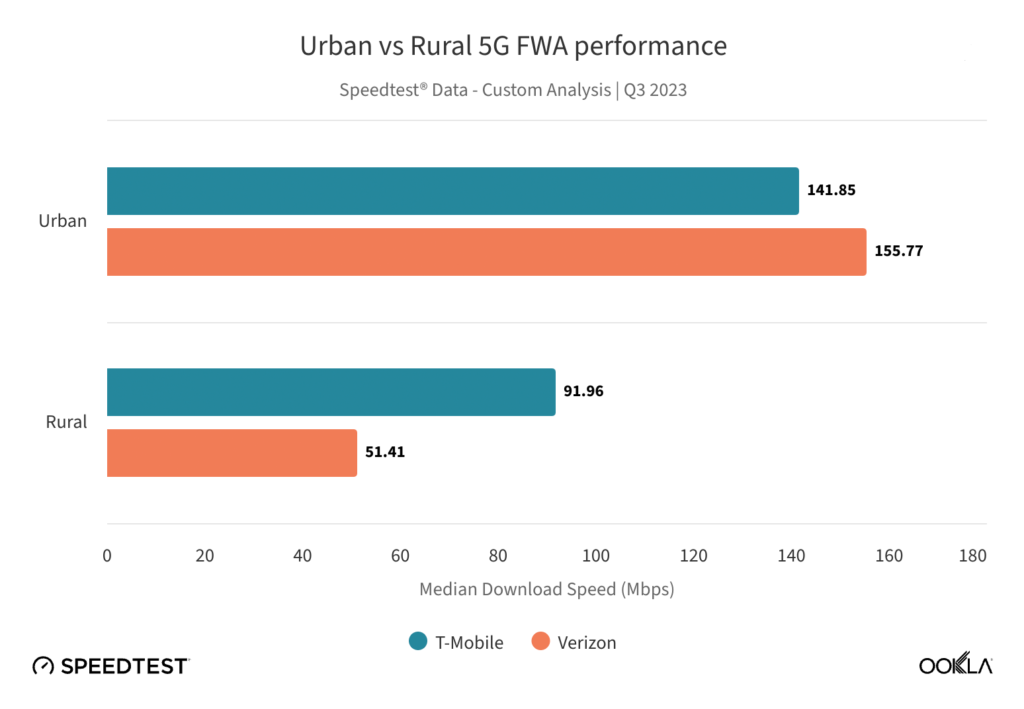 U.S. – The Rise of 5G FWA & The Battle for Fixed Broadband Customers ...