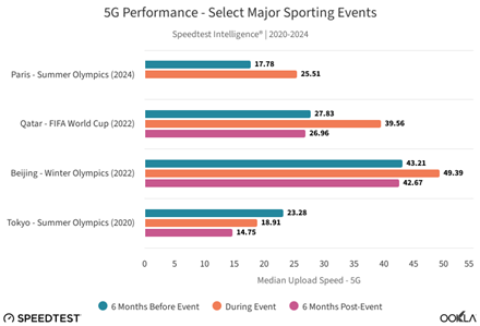 Paris – Do Major Sporting Events Leave a Network Legacy? - Membership