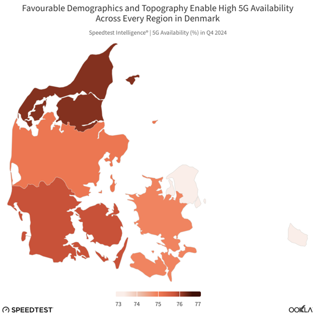 The Envy of Europe: Nordics Lead in 5G Availability and Network Sunsets ...