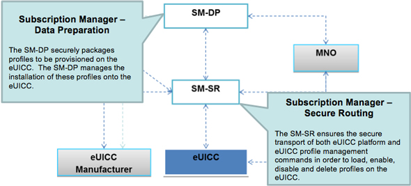 GSMA | How it works | Internet of Things