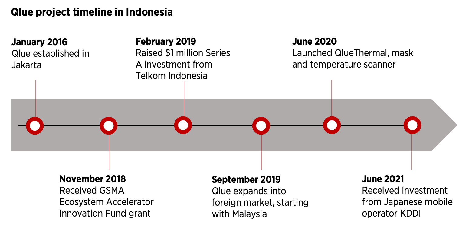 Impactful Innovation: Insights from evaluating Qlue | LaptrinhX / News