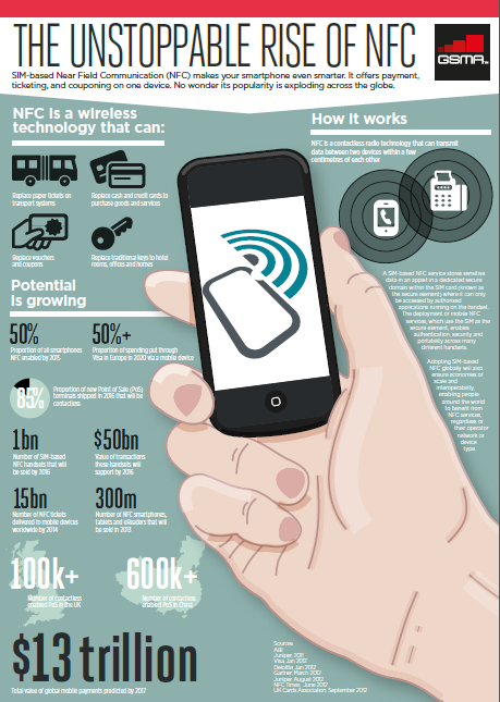 GSMA | NFC | Newsroom