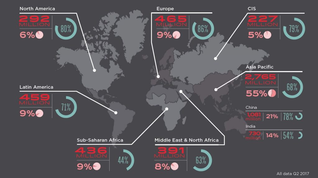 5 bn infographic - Newsroom