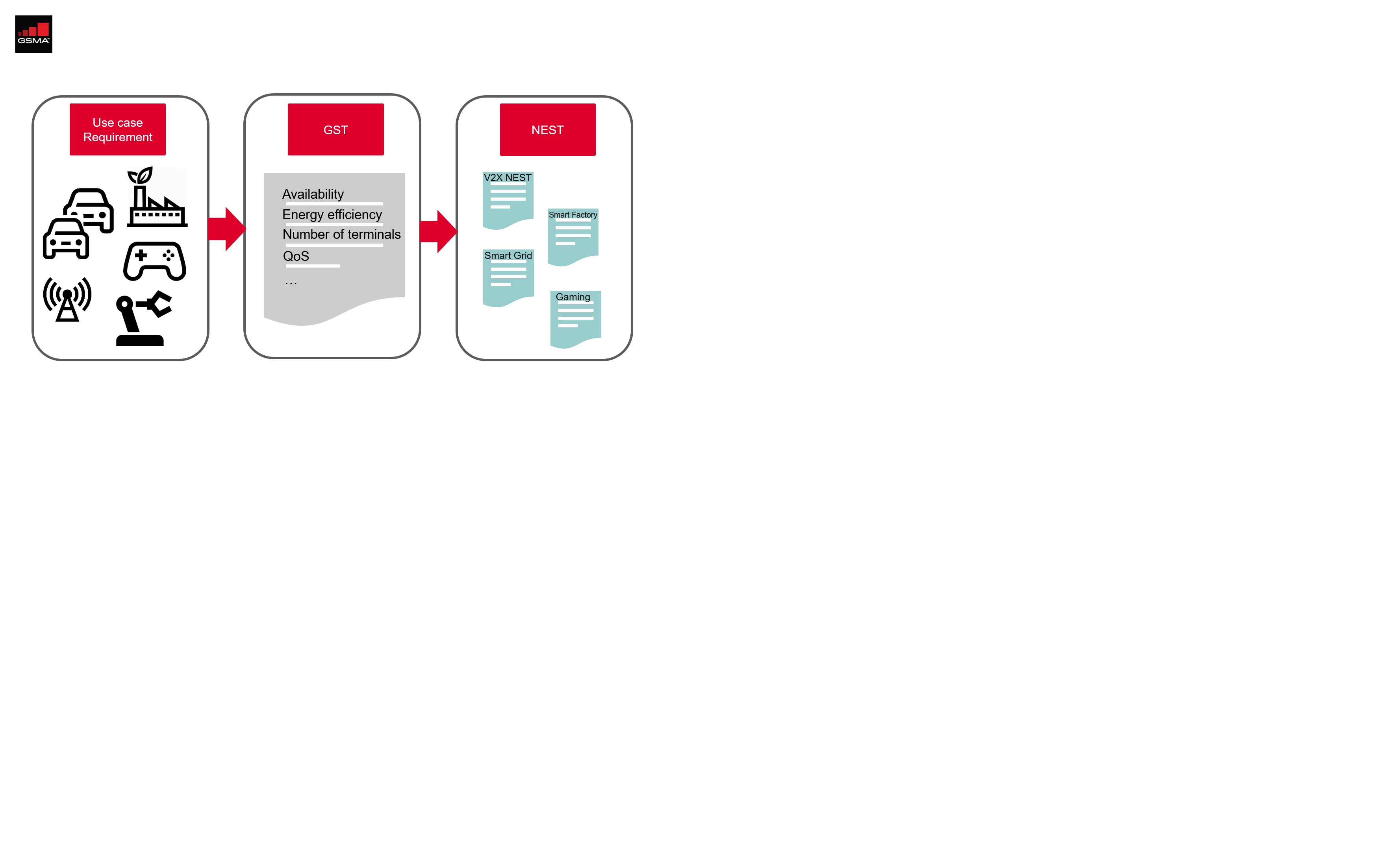 GSMA | NG.116 Generic Network Slice Template v2.0 | Newsroom
