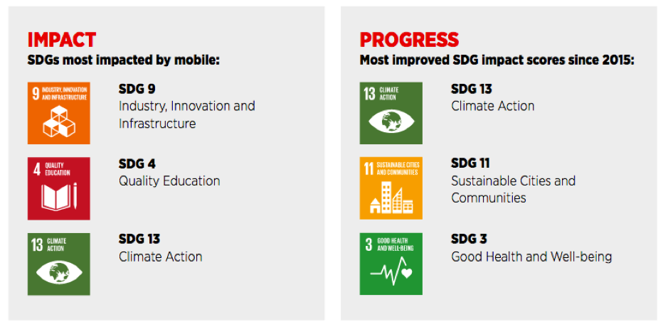 Measuring mobile’s impact on sustainable development at UNGA - Newsroom