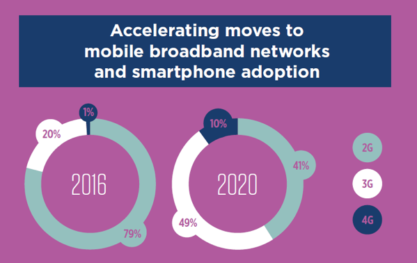 GSMA | Picture2 | Newsroom