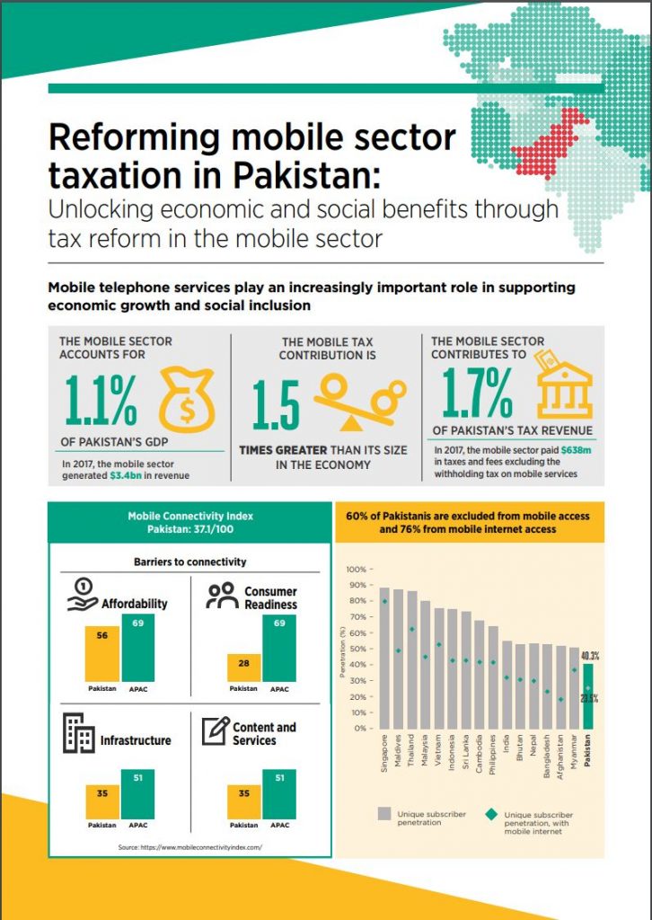 History Of Taxation In Pakistan at Miguel Harbison blog