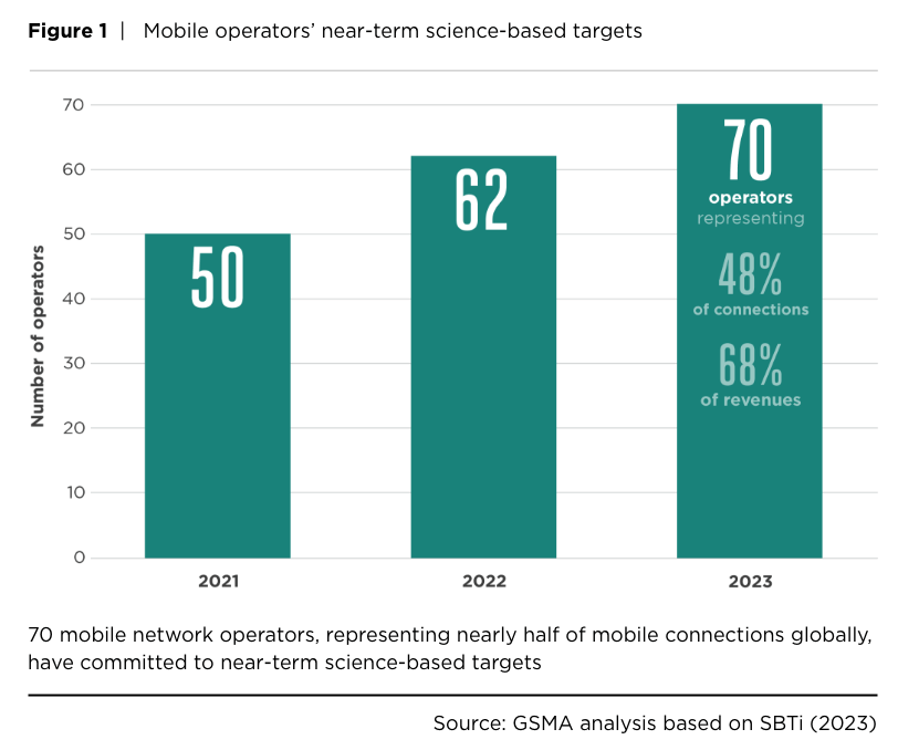 Net Zero Ambition - External Affairs