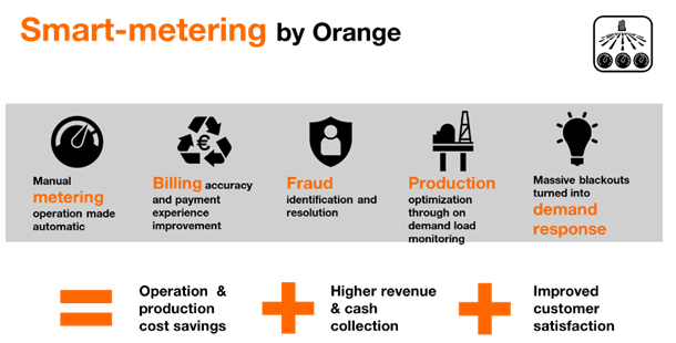 Orange Case Study - External Affairs