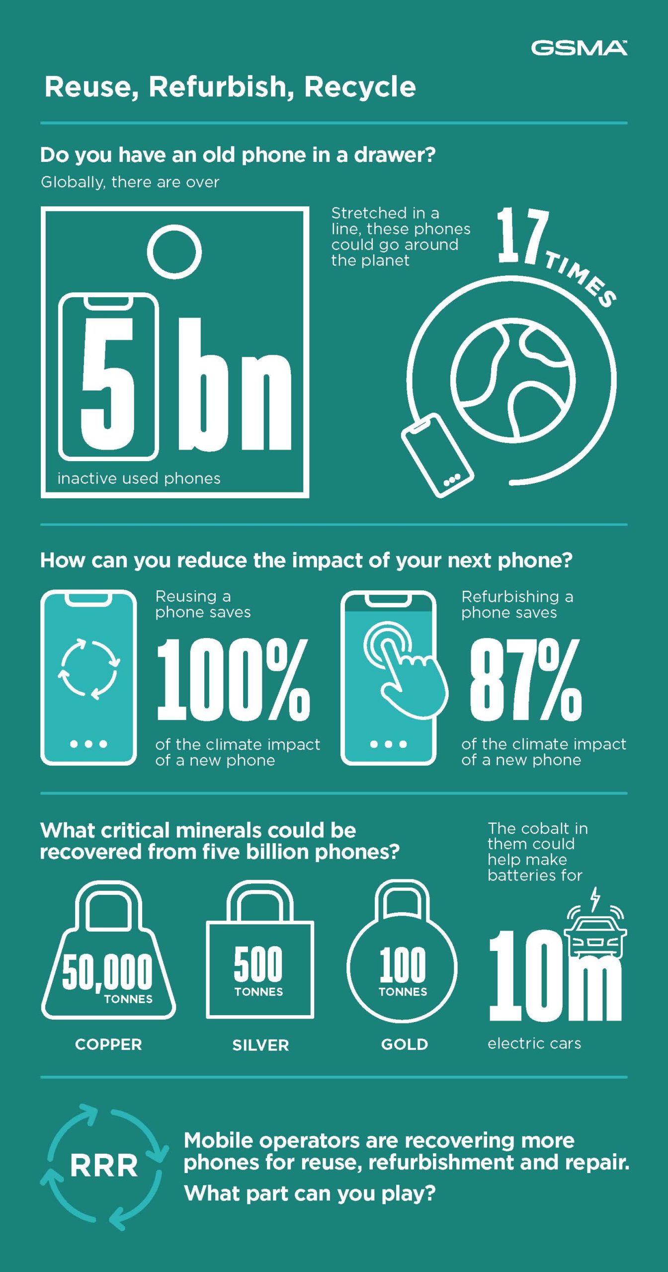 Reuse, Refurbish, Recycle - External Affairs