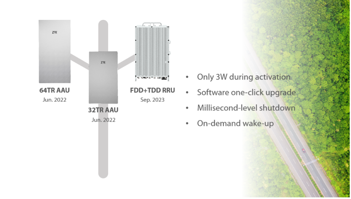ZTE Hibernation in 5G Base Stations - External Affairs