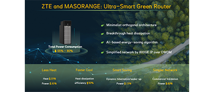 ZTE - Ultra-Smart Green Router - External Affairs