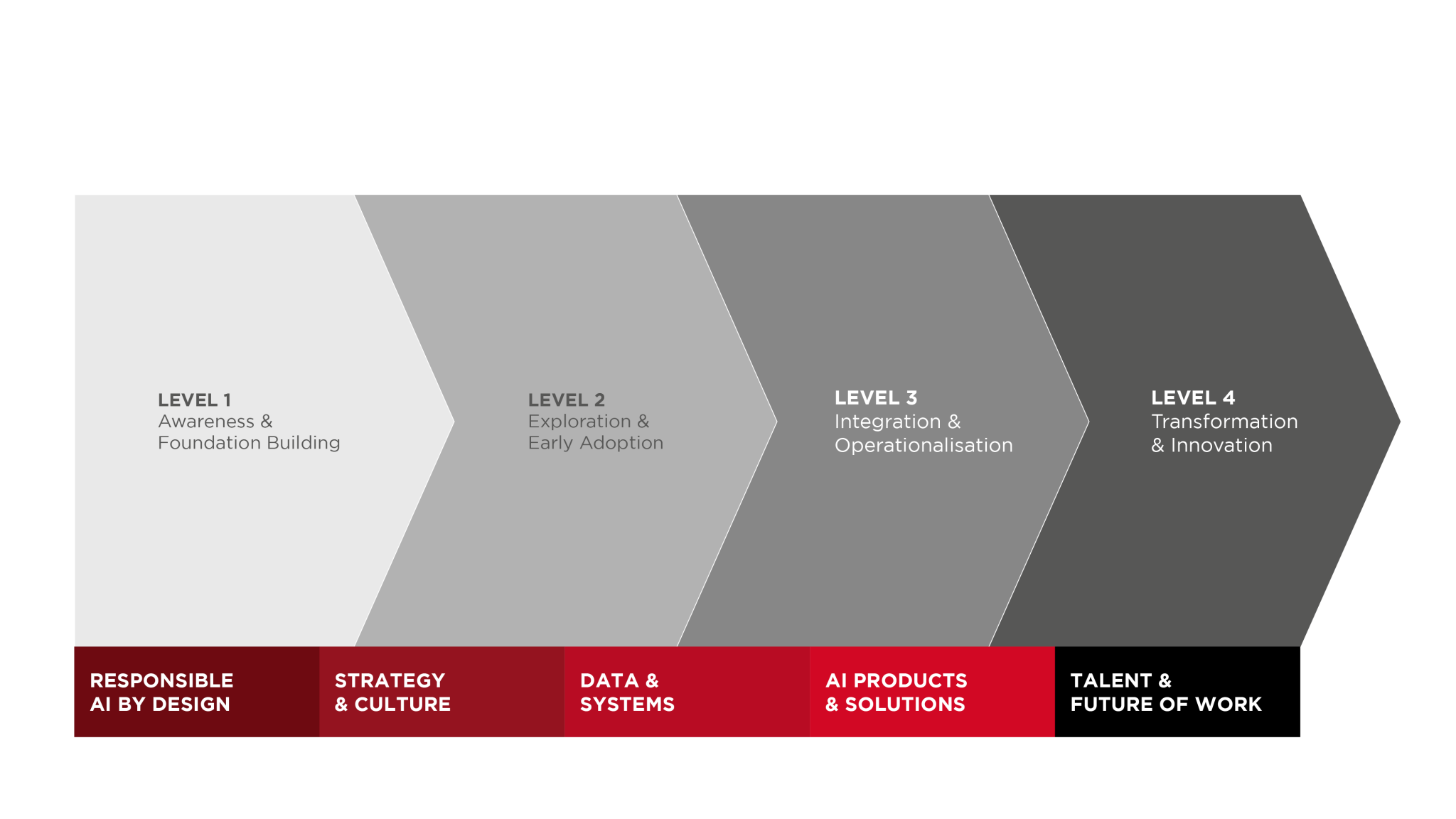 Rethinking Talent in the AI-Centric Telco | GSMA