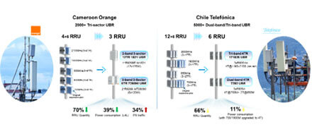 ZTE - Ultra Broadband Radio (UBR) solution for network modernisation ...