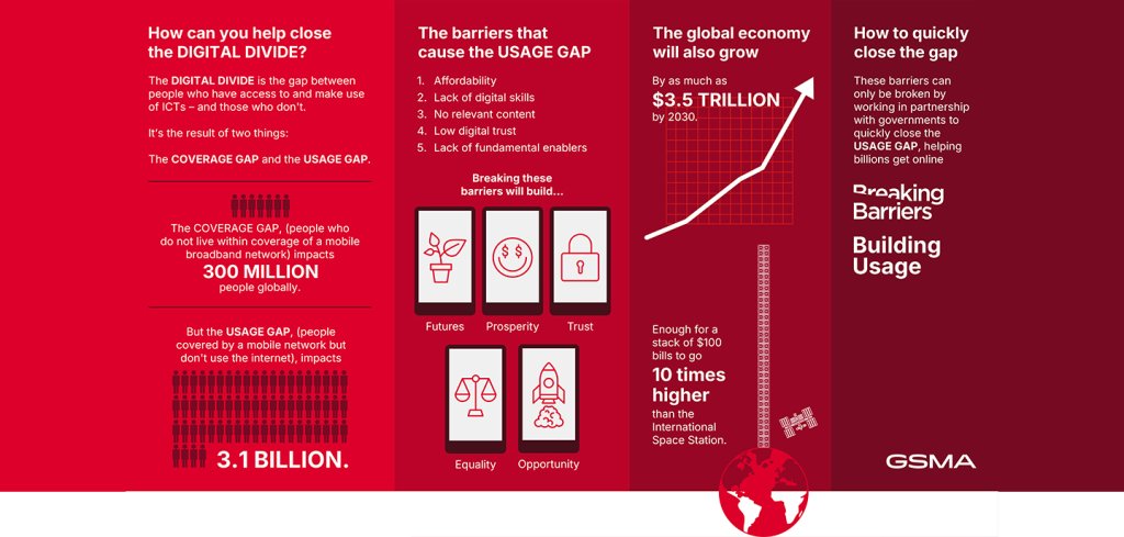 Breaking Barriers – Closing the Digital Divide - GSMA