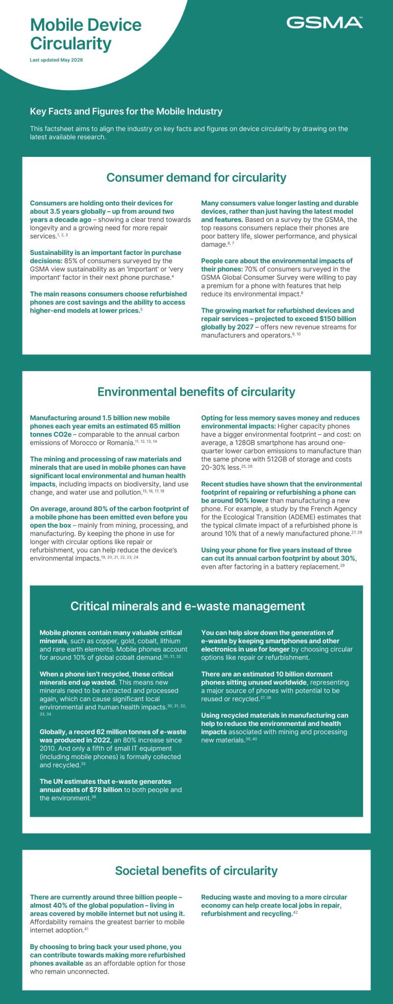 Mobile Device Circularity - Key Facts and Figures - External Affairs